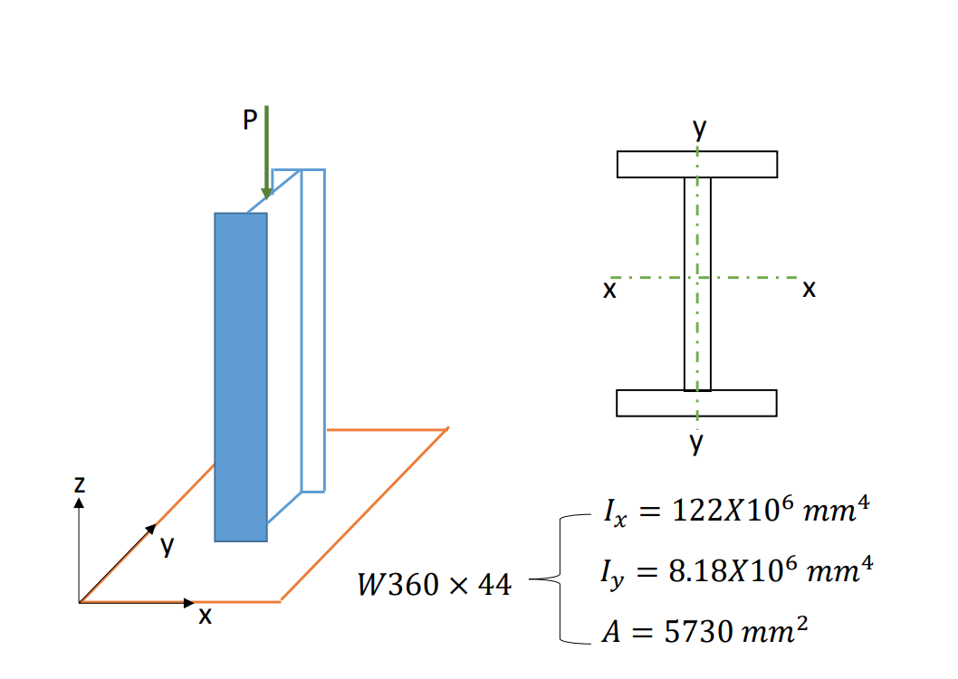 Solved Draw (Length – Critical Load Graph) Using a range of | Chegg.com