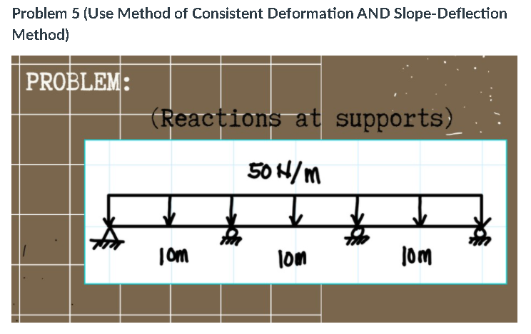 Solved Problem 5 (Use Method of Consistent Deformation AND | Chegg.com