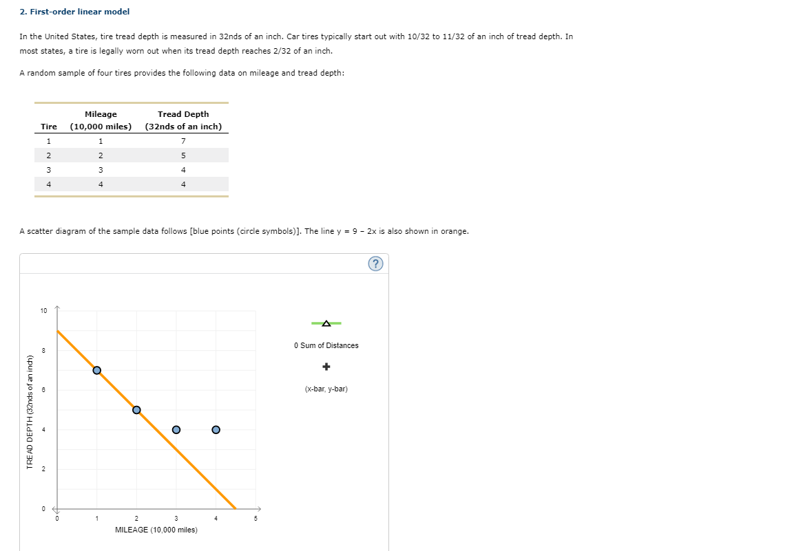 Solved 2. First-order linear model In the United States, | Chegg.com