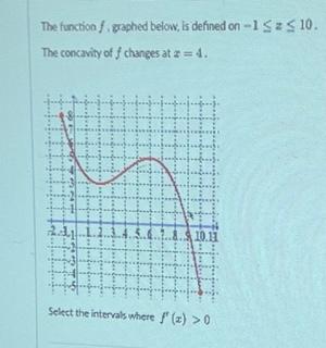 Solved The function f, graphed below, is defined on-1 S=≤ | Chegg.com