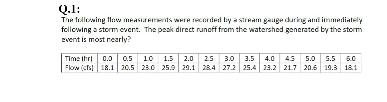 Solved Please help me with a full answer for this | Chegg.com