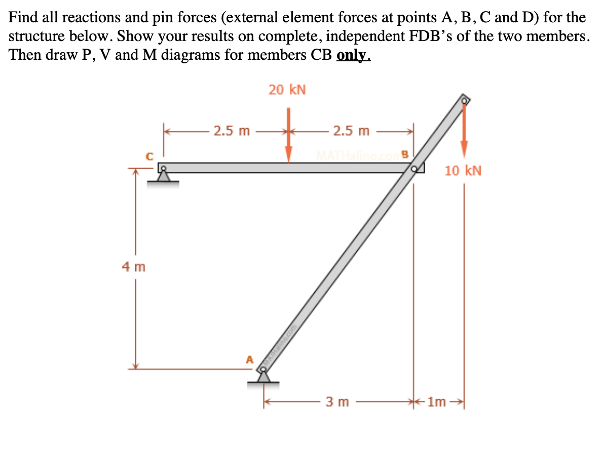 Solved Find all reactions and pin forces (external element | Chegg.com