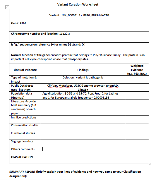 Please help fill out this Variant Curation | Chegg.com