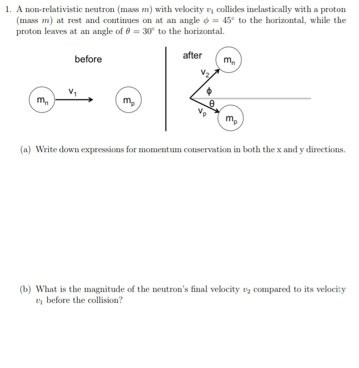 Solved 1. A non-relativistic neutron (mass m) with velocity | Chegg.com