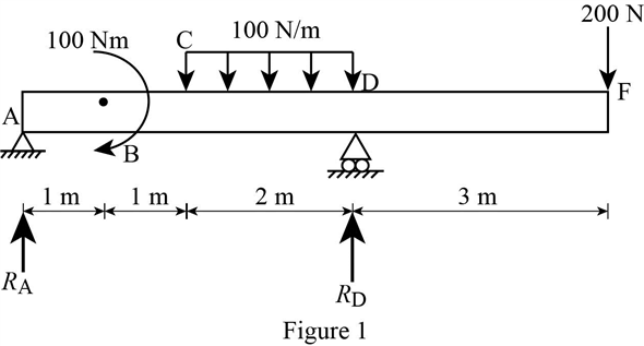 Solved: Chapter 16 Problem 12P Solution | Aircraft Structures For ... Solved: Chapter 16 Problem 12P Solution | Aircraft Structures For ...