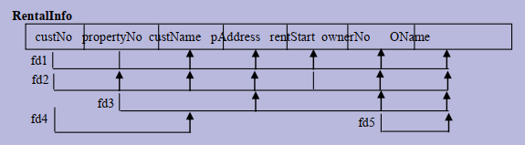 Solved Normalization1. Given the following relational schema | Chegg.com