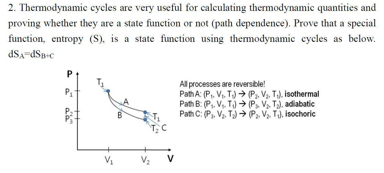 Solved 2. Thermodynamic cycles are very useful for | Chegg.com