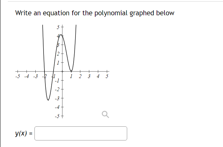 Solved Write an equation for the polynomial graphed below | Chegg.com