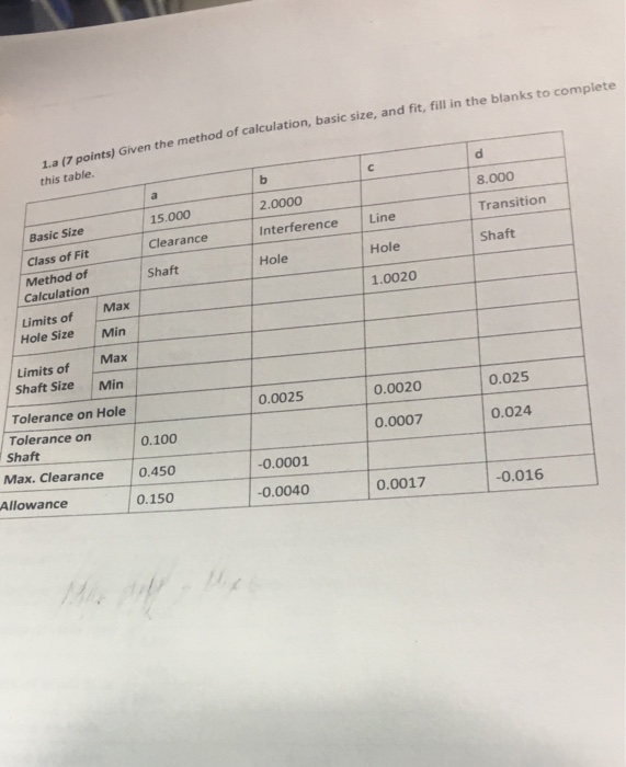 Solved hod of calculation, basic size, and fit, fill in the | Chegg.com