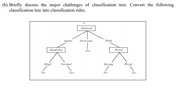 Solved (b) Briefly discuss the major challenges of | Chegg.com
