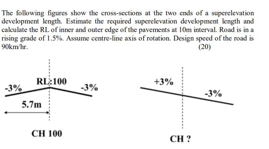 Solved The following figures show the cross-sections at the | Chegg.com