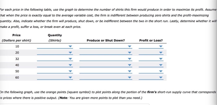Solved 5. Deriving the short-run supply curve Consider the | Chegg.com
