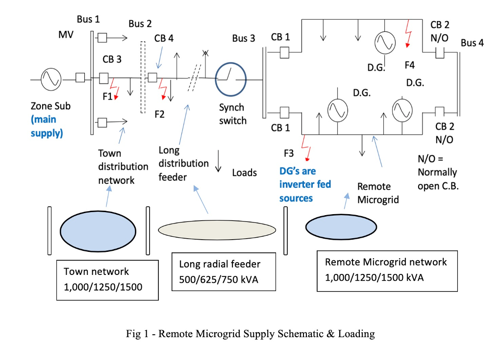 SEE IMAGE BELOW TO SOLVE THE QUESTION LOAD, FAULT | Chegg.com