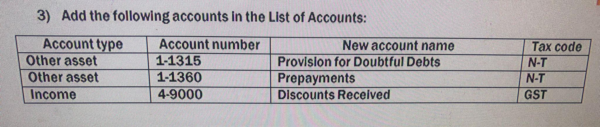 Solved 3) Add the following accounts in the List of | Chegg.com