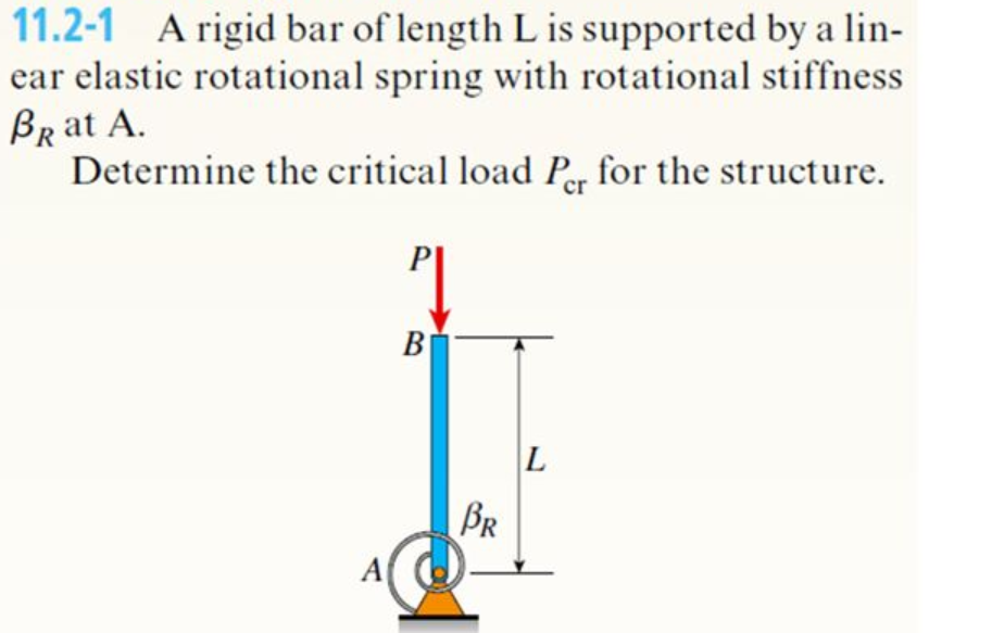 Solved 11.2-1 A rigid bar of length L is supported by a | Chegg.com