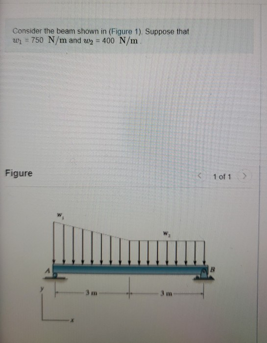 Solved determine the Y component of reaction A using scalar | Chegg.com