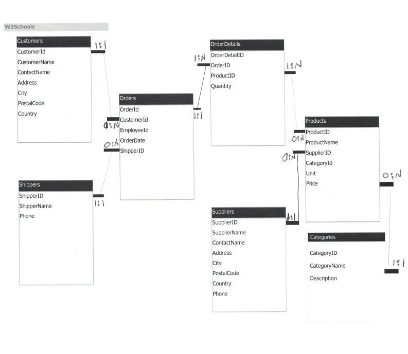 Solved Sql Questions 4 Write A Query To Show The List Of