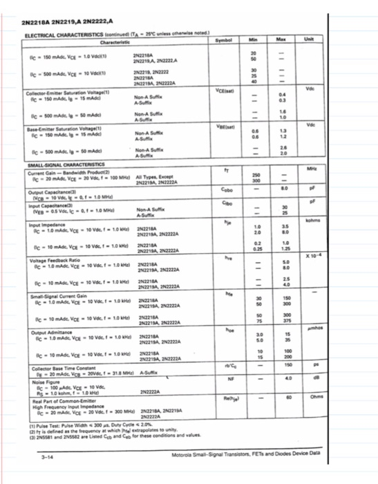 Solved G33 085 2N2218A,2N2219,A* 2N2222,A N2219 2N2213A Va | Chegg.com