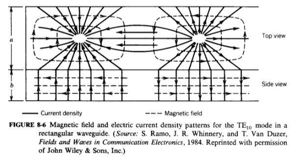 Solved #1 Starting with the Maxwell's equations, showing all | Chegg.com
