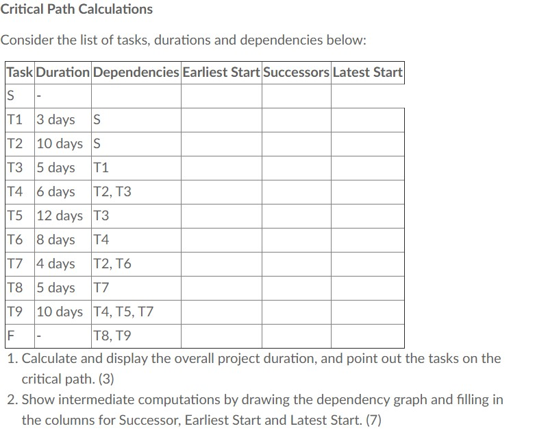Solved Critical Path Calculations Consider the list of | Chegg.com