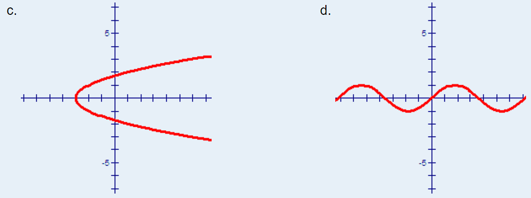 Solved a. b. C. d. | Chegg.com