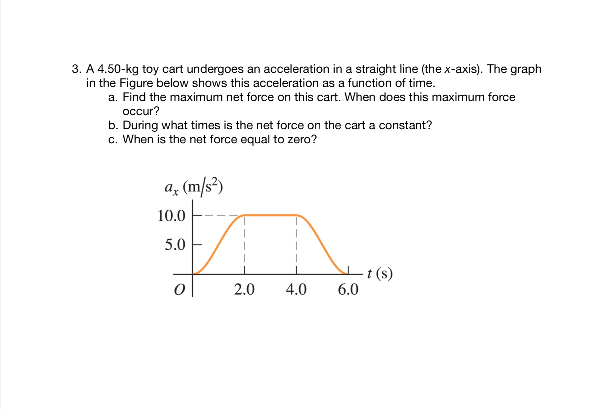 Solved 3. A 4.50-kg toy cart undergoes an acceleration in a | Chegg.com