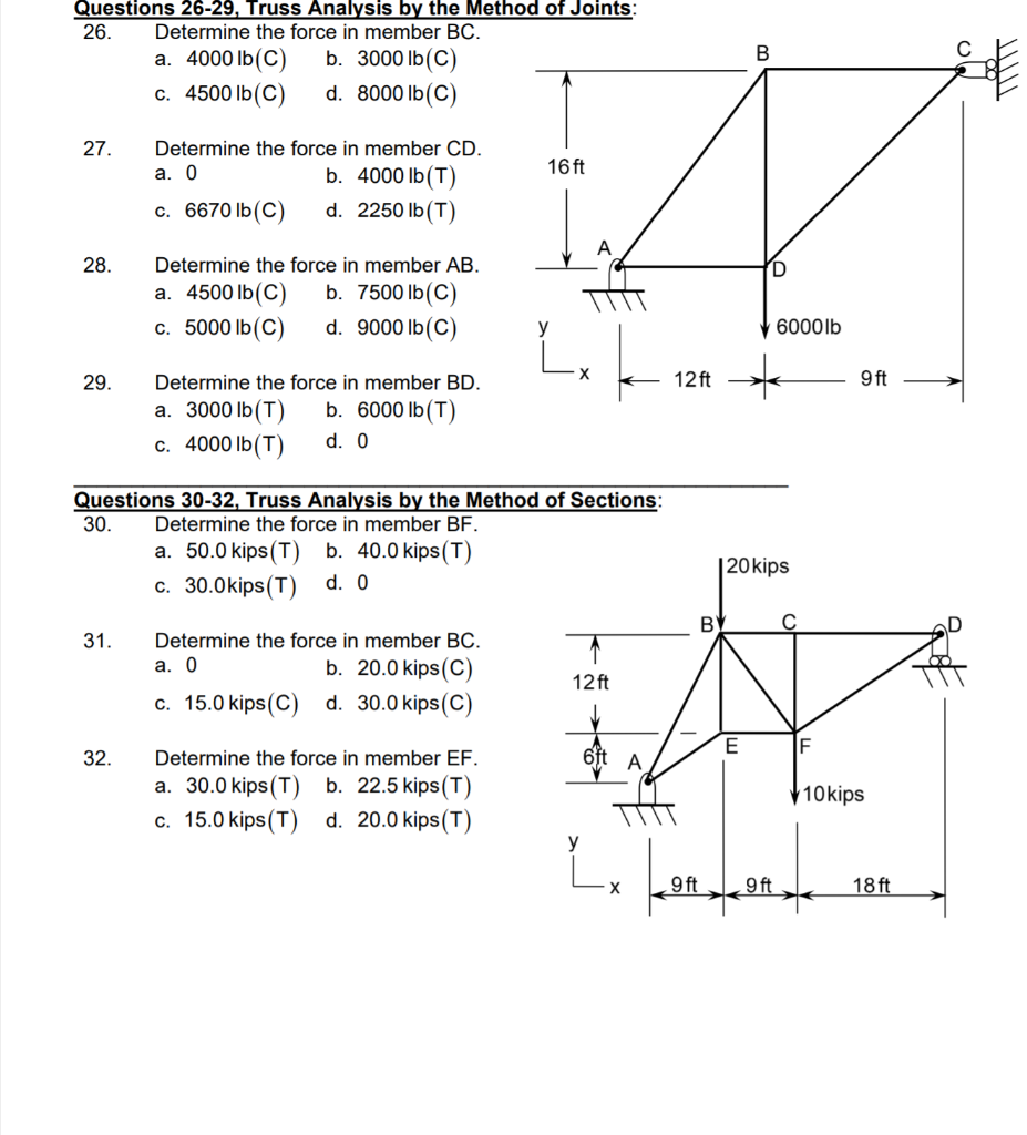 Solved Questions 26-29, Truss Analysis by the Method of | Chegg.com