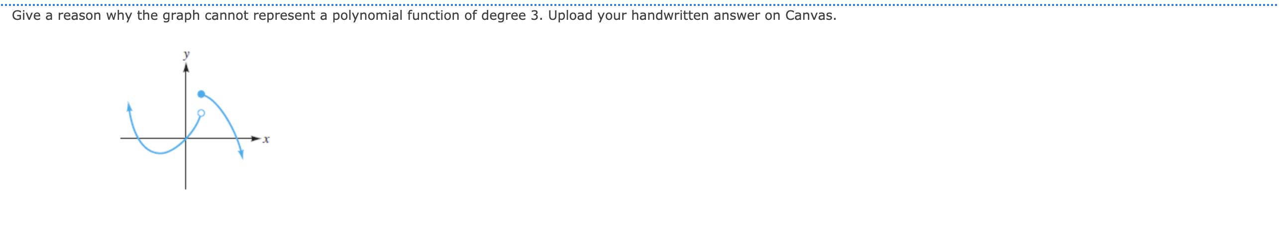 Solved Give a reason why the graph cannot represent a | Chegg.com