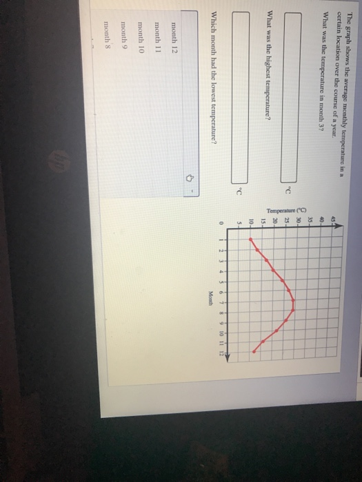 Solved The graph shows the average monthly te certain | Chegg.com