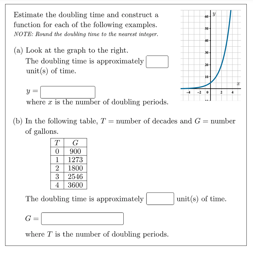 Solved Y 60 Estimate the doubling time and construct a | Chegg.com