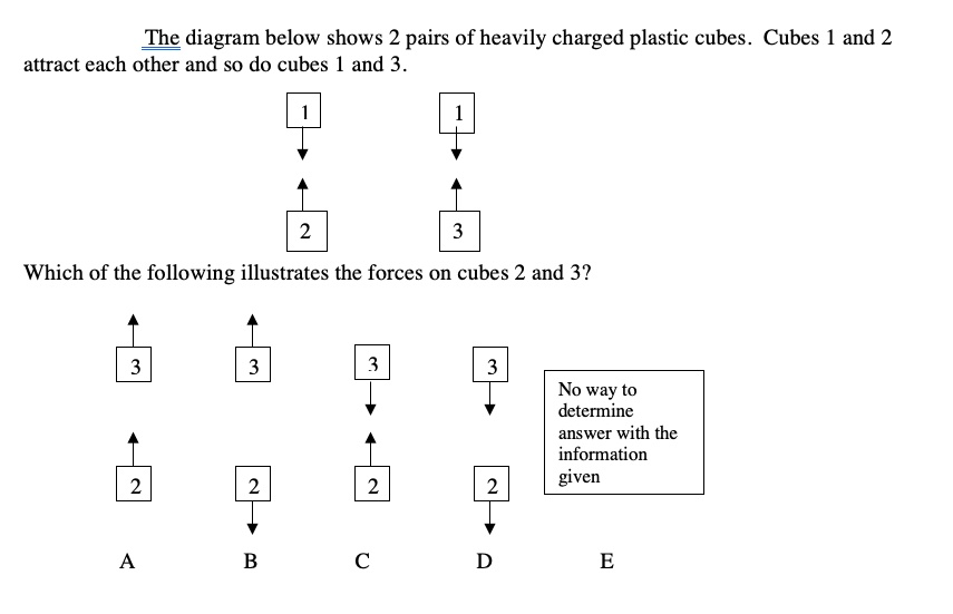 Solved The diagram below shows 2 pairs of heavily charged | Chegg.com