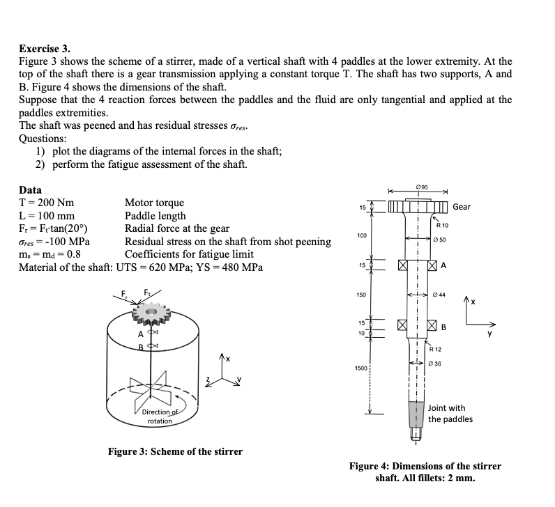 Exercise 3. Figure 3 shows the scheme of a stirrer, | Chegg.com