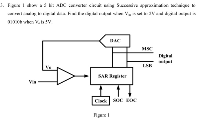 Solved 3. Figure 1 show a 5 bit ADC converter circuit using | Chegg.com