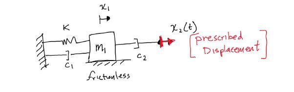 Solved xi к w X₂ (t) prescribed Displacement ] C2 mi 77 | Chegg.com