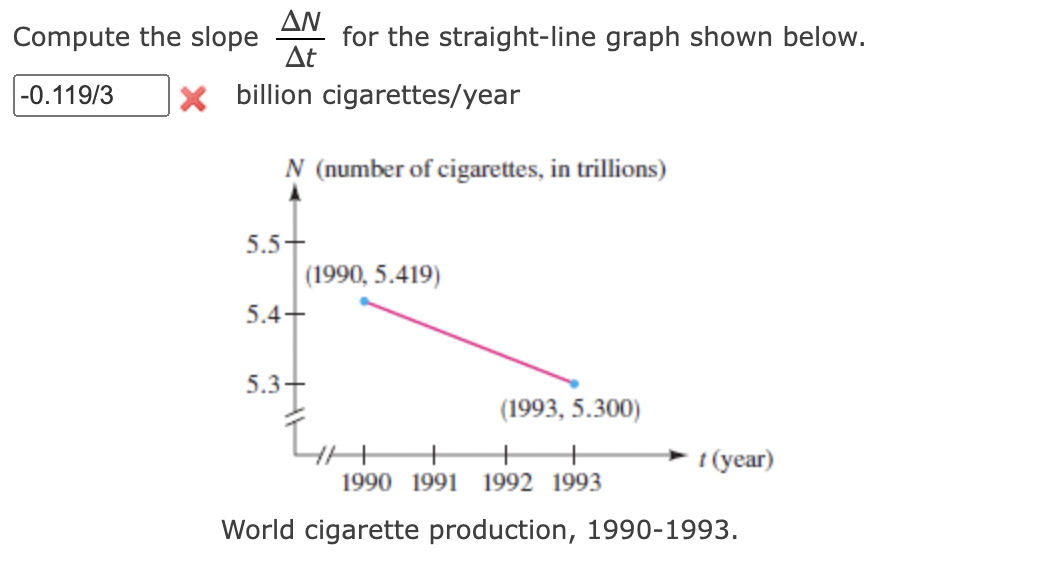 Solved Compute the slope ΔtΔN for the straight-line graph | Chegg.com