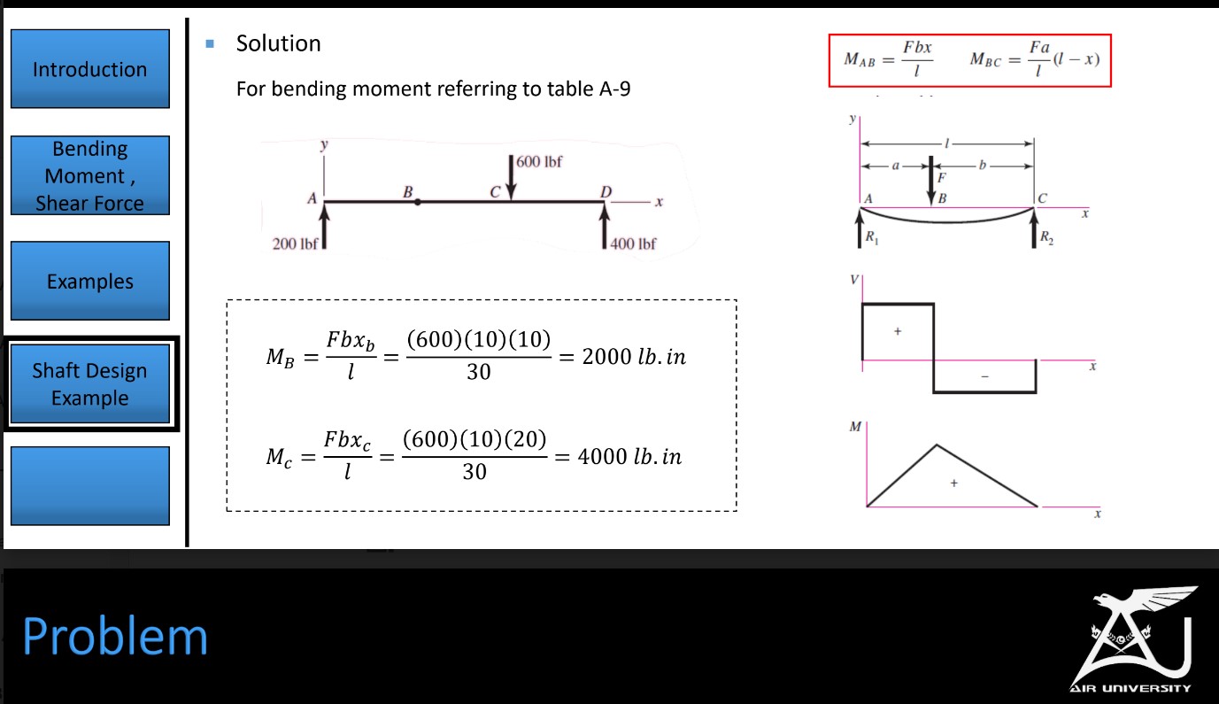 Solved Explain to me how the values of b, ﻿xb, ﻿and xc are | Chegg.com