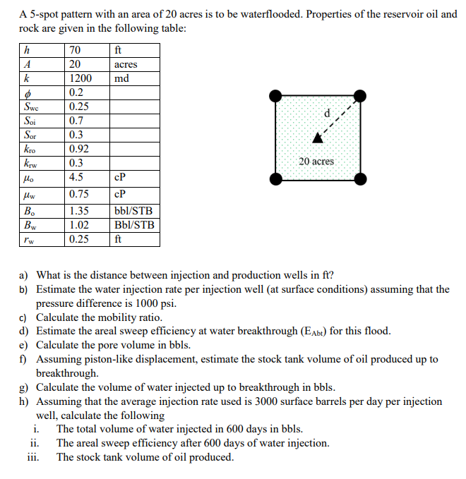A 5-spot pattern with an area of 20 acres is to be | Chegg.com