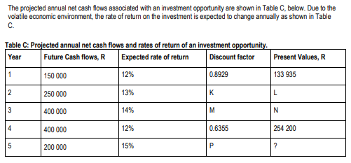 The projected annual net cash flows associated with | Chegg.com