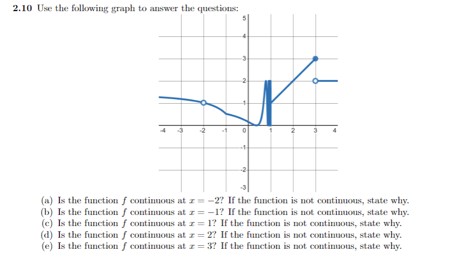 Solved 2.10 Use the following graph to answer the questions: | Chegg.com