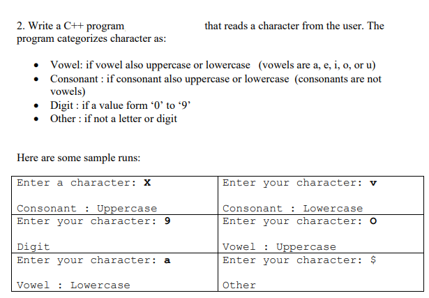 Solved 2. Write a CH program that reads a character from the | Chegg.com