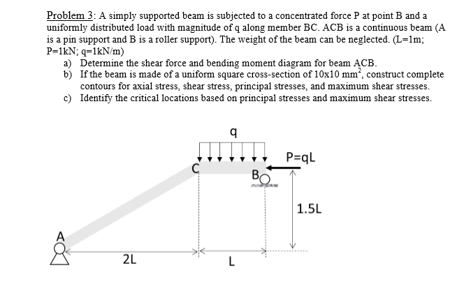 Solved Problem 3: A simply supported beam is subjected to a | Chegg.com