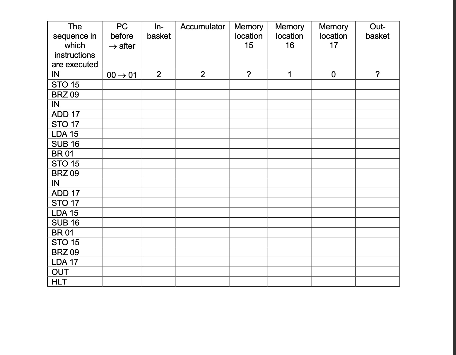 Solved Below is a Little Man program that solves exercise | Chegg.com