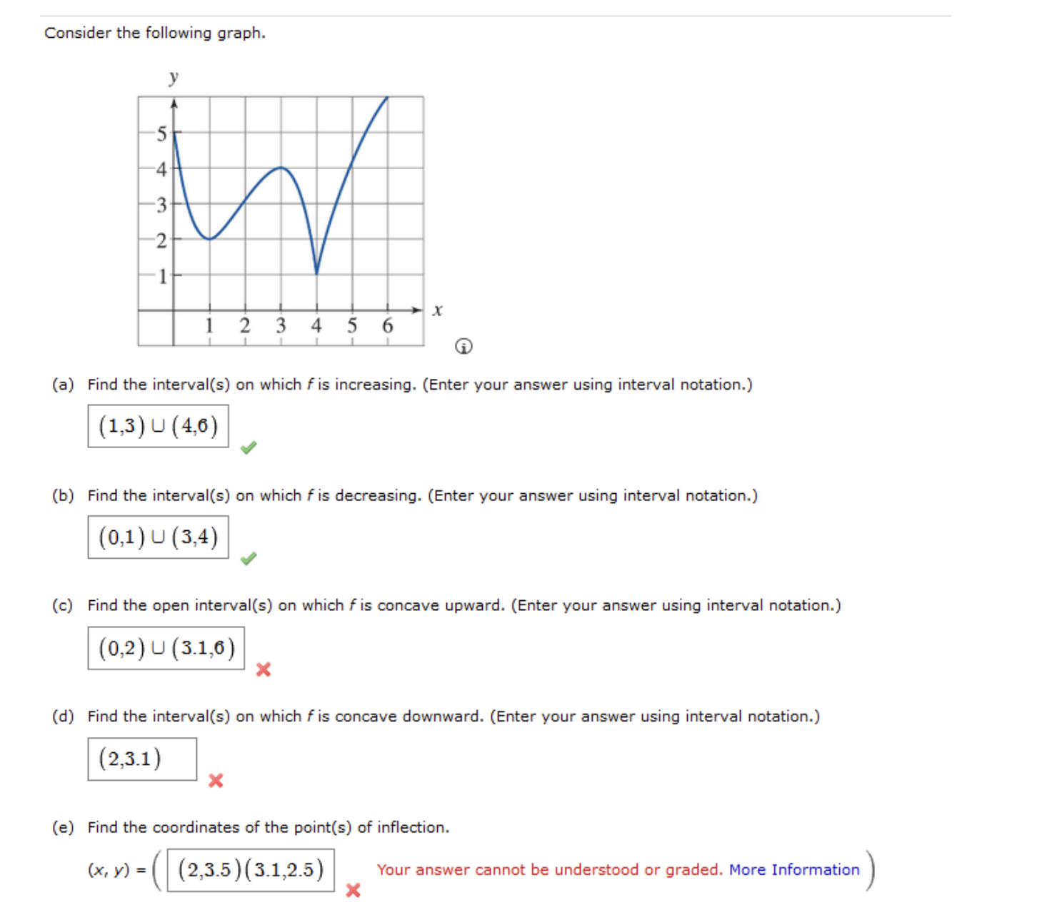 Solved Consider the following graph. (a) Find the | Chegg.com