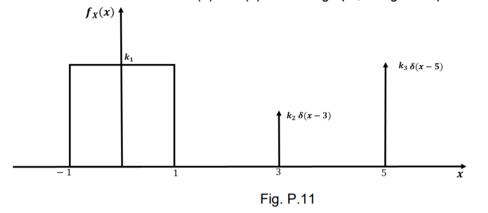3.11 Consider a mixed random variable X with density | Chegg.com