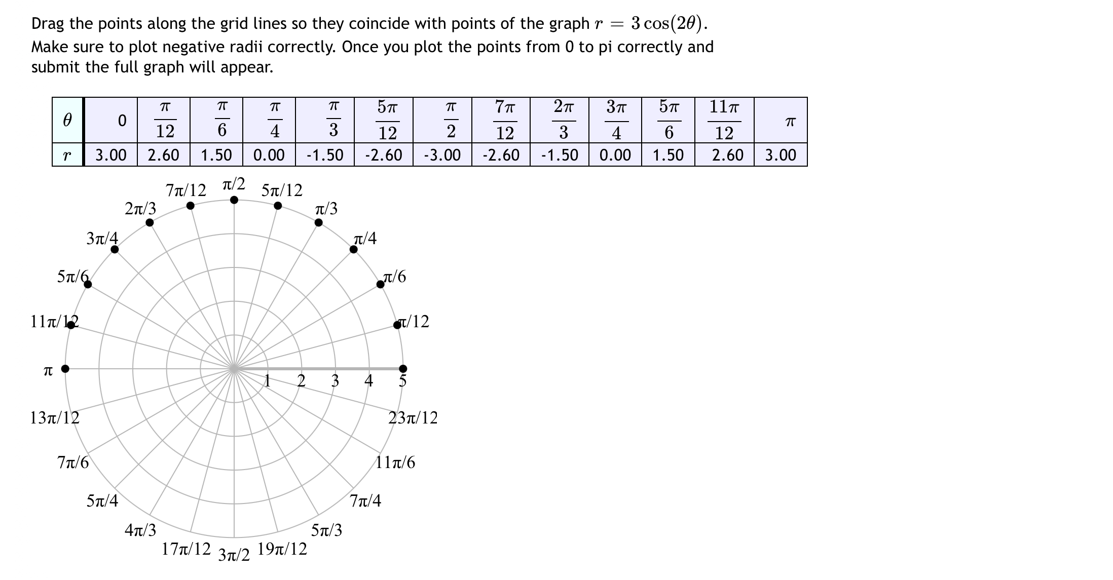 Solved Drag the points along the grid lines so they coincide | Chegg.com