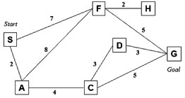 Solved Consider the following state-space graph (arc values | Chegg.com