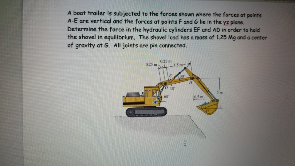 Solved A boat trailer is subjected to the forces shown where | Chegg.com