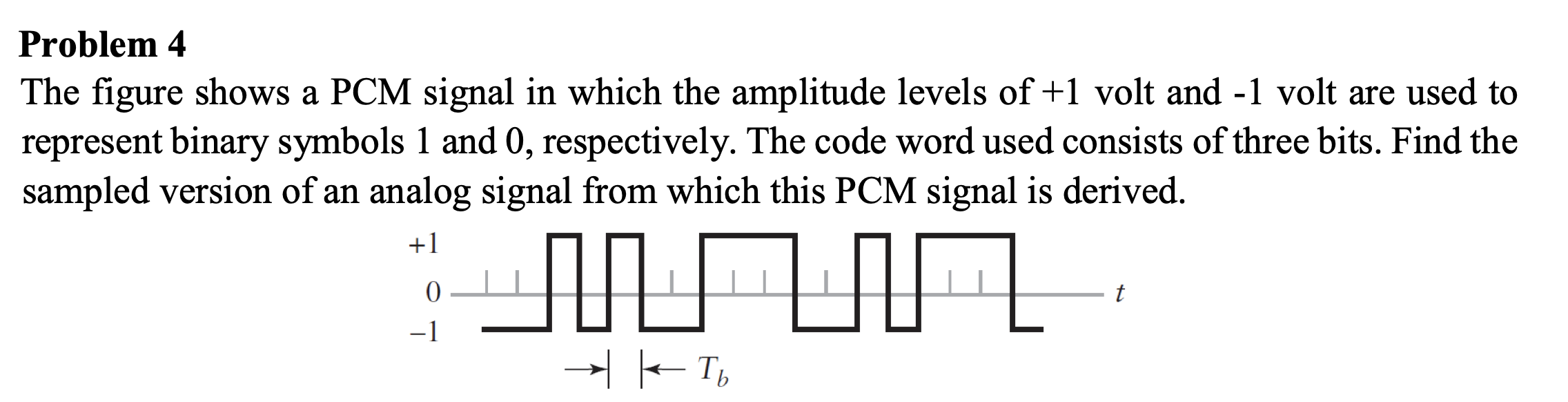 Solved Problem 4 The figure shows a PCM signal in which the | Chegg.com