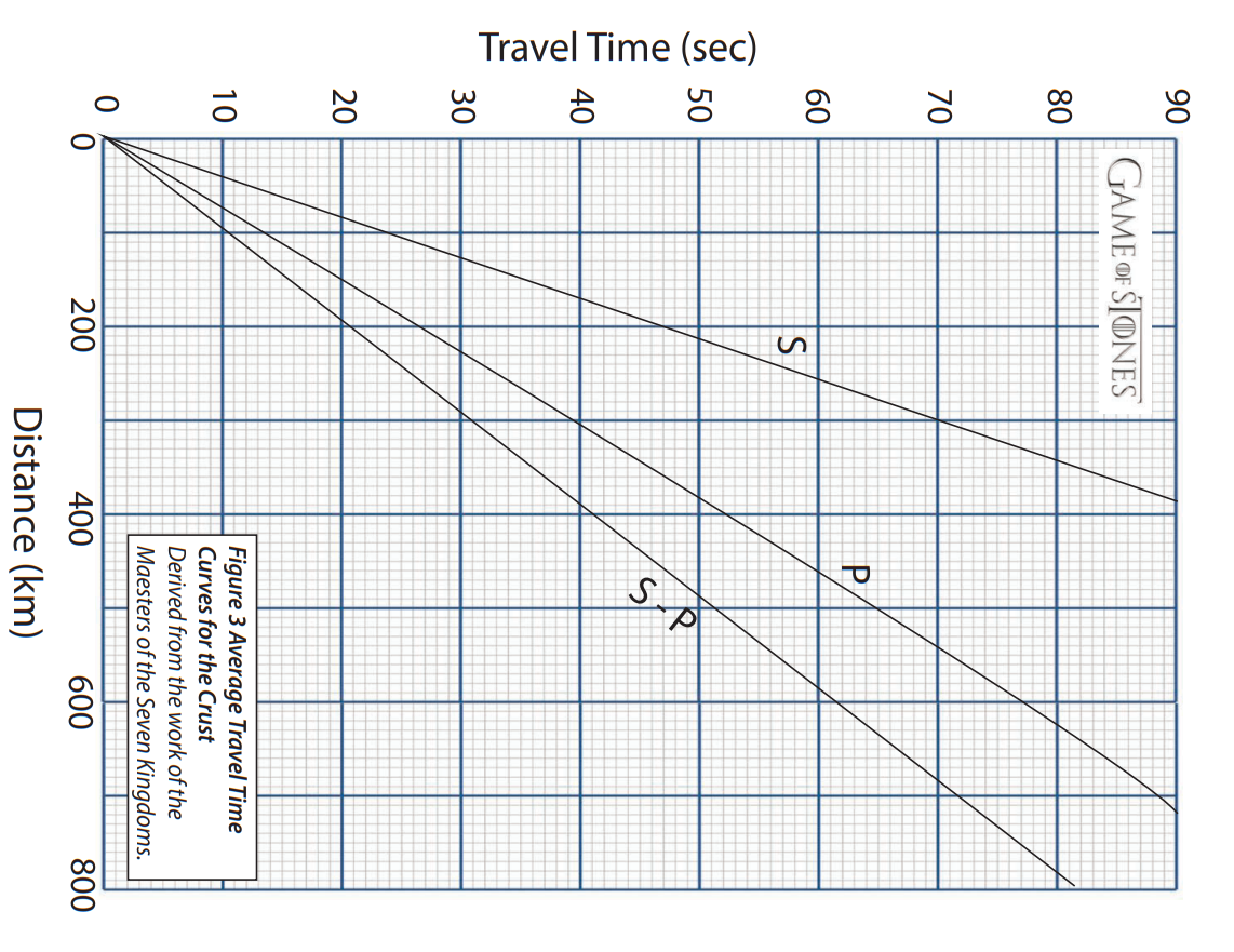 Solved تigure1 World Seismicity Map "his map is based on the | Chegg.com
