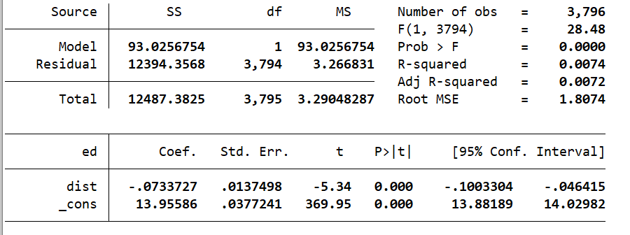 Solved Source SS df MS II = Model Residual 93.0256754 | Chegg.com